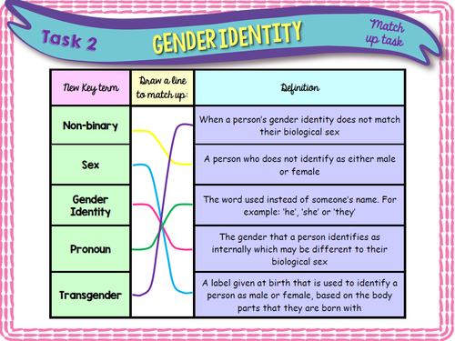 Gender Identity PSHE | Teaching Resources Gender Identity PSHE | Teaching Resources