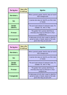 Gender Identity PSHE | Teaching Resources