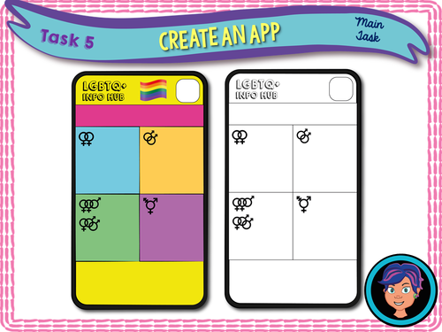 Gender Identity PSHE | Teaching Resources