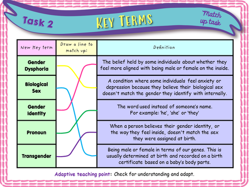 Gender Identity PSHE | Teaching Resources