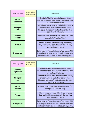 Gender Identity PSHE | Teaching Resources