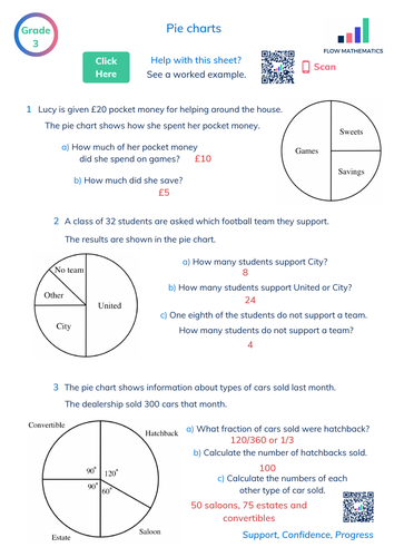 Pie charts | Teaching Resources
