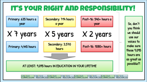 Pupil Voice - Student Voice Assembly | Teaching Resources