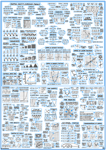 GCSE Maths Poster - Algebra | Teaching Resources