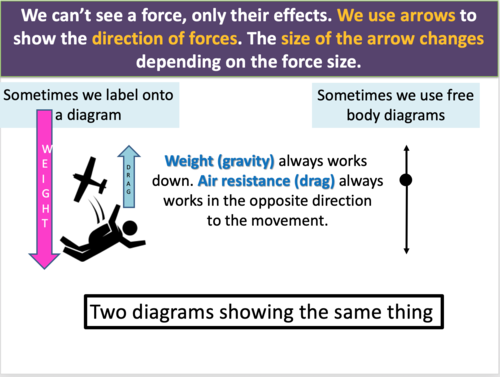 Introduction to Forces | Teaching Resources