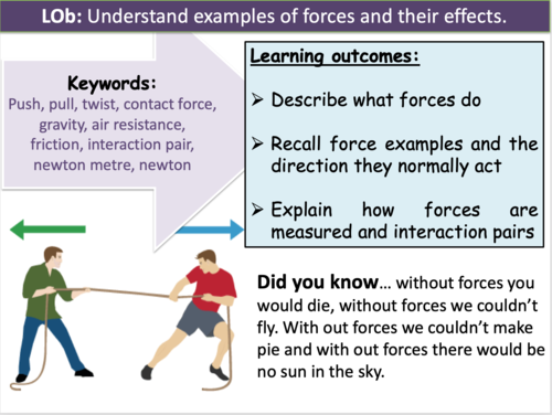Introduction to Forces | Teaching Resources