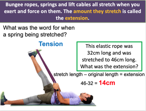 Squashing and Stretching | Teaching Resources