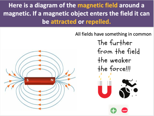 Forces at a Distance | Teaching Resources