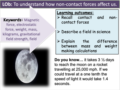 Forces at a Distance | Teaching Resources