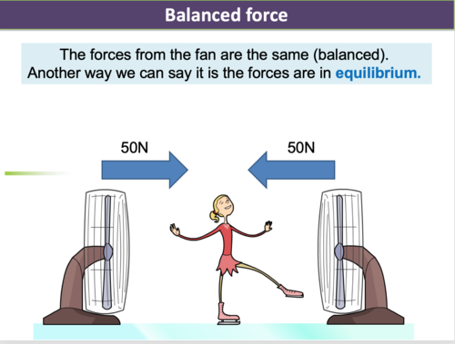 Balanced and Unbalanced Forces | Teaching Resources