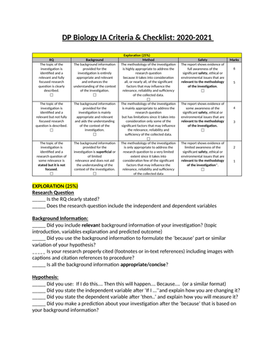 IB DP Biology checklist | Teaching Resources