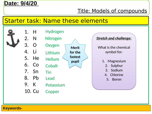 Atoms KS3 | Teaching Resources