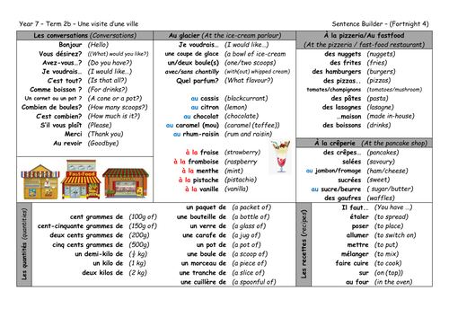 Year 7 French Sentence Builder - Une visite d'une ville | Teaching ...
