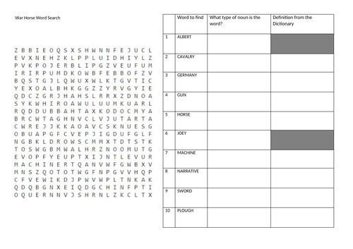 War Horse (ideal for remote/normal lessons) | Teaching Resources