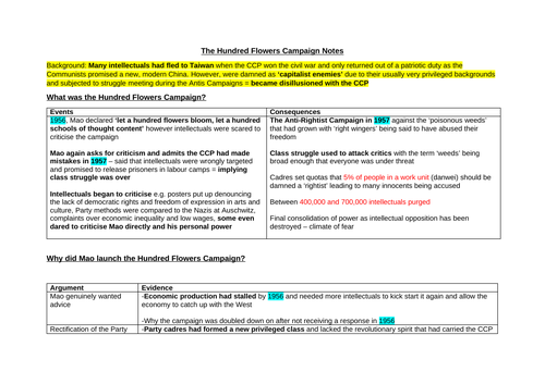 A* Theme 1 Mao's China Revision Notes (Edexcel A Level History ...