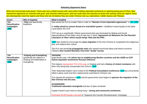 A* Theme 1 Mao's China Revision Notes (Edexcel A Level History ...