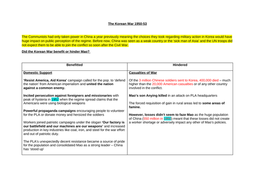A* Theme 1 Mao's China Revision Notes (Edexcel A Level History ...