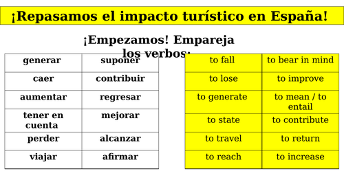 Spanish A Level el impacto turístico en España 2020: impact of ...