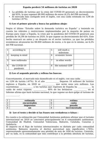 Spanish A Level el impacto turístico en España 2020: impact of ...