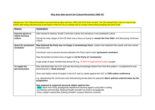 A* Theme 3 Mao's China Revision Notes (Edexcel A Level History ...