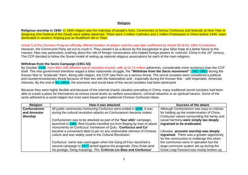 A* Theme 4 Mao's China Revision Notes (Edexcel A Level History ...