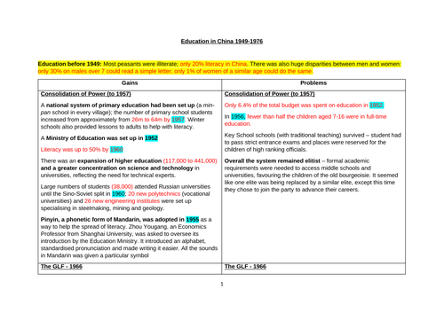 A* Theme 4 Mao's China Revision Notes (Edexcel A Level History ...
