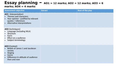 Macbeth GCSE essay planning sheet | Teaching Resources