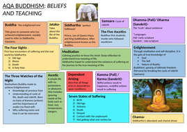 AQA BUDDHISM: BELIEFS AND TEACHINGS- TERMS & CONCEPTS REVISION SHEETS ...