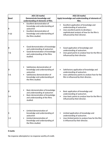 Film Studies- Hollywood 1930-90 Some Like It Hot | Teaching Resources