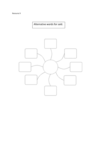 AQA Step Up to English: Component 2 GOTHIC HORROR Unit | Teaching Resources