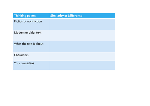 AQA Step Up to English: Component 2 GOTHIC HORROR Unit | Teaching Resources