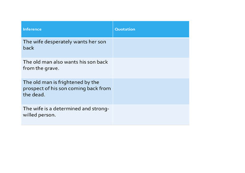 AQA Step Up to English: Component 2 GOTHIC HORROR Unit | Teaching Resources