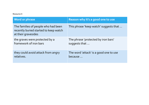 AQA Step Up to English: Component 2 GOTHIC HORROR Unit | Teaching Resources