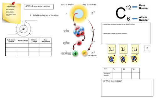 The atom | Teaching Resources
