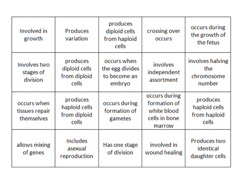 Cells - A complete set of resources for AQA AS/A-Level Biology ...