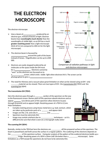 Cells - A complete set of resources for AQA AS/A-Level Biology ...