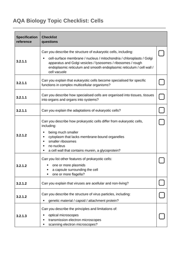 Cells - A complete set of resources for AQA AS/A-Level Biology ...