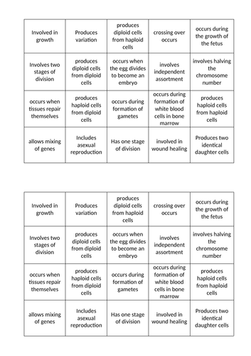 Cells - A complete set of resources for AQA AS/A-Level Biology ...