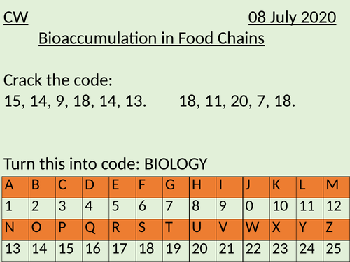 Bioaccumulation in Food Chains | Teaching Resources