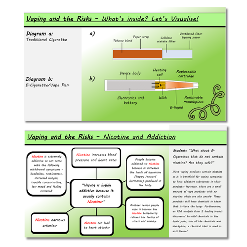 Vaping and the Risks | Full Lesson | Download and Go! | PPT | KS3-4 ...