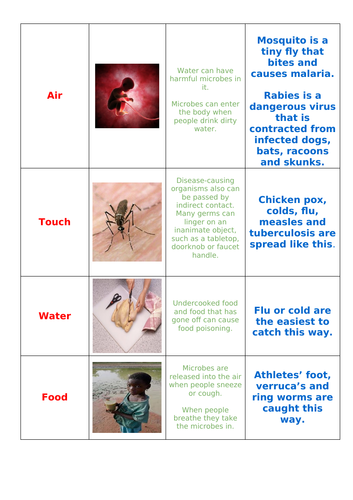 Outbreak / Medicine Range of Activities | Teaching Resources