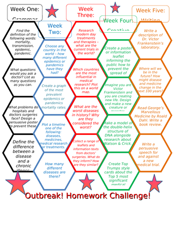 Outbreak / Medicine Range of Activities | Teaching Resources