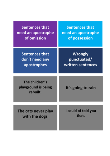 FS English L1/L2 - Complete 18 Lesson Package | Teaching Resources