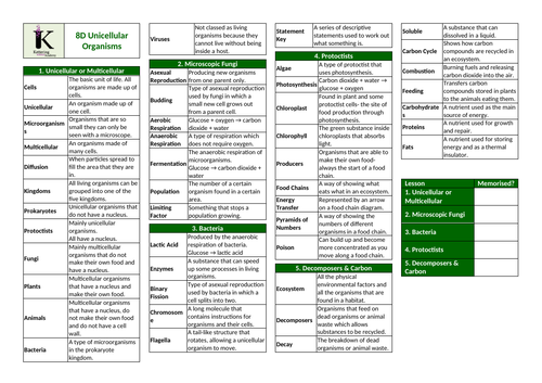 Exploring Science Year 8- Knowledge Organisers | Teaching Resources Exploring Science Year 8- Knowledge Organisers | Teaching Resources