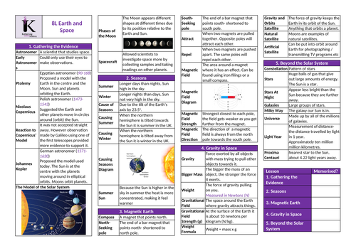 Exploring Science Year 8- Knowledge Organisers | Teaching Resources Exploring Science Year 8- Knowledge Organisers | Teaching Resources