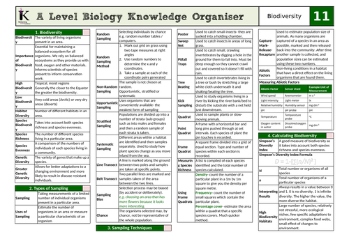 OCR Biology A Knowledge Organiser- Chapter 11 | Teaching Resources