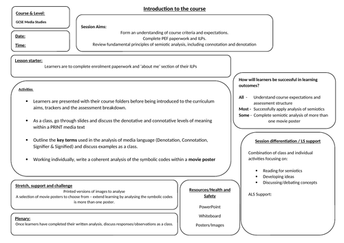 AQA GCSE Media Studies- Complete Course | Teaching Resources