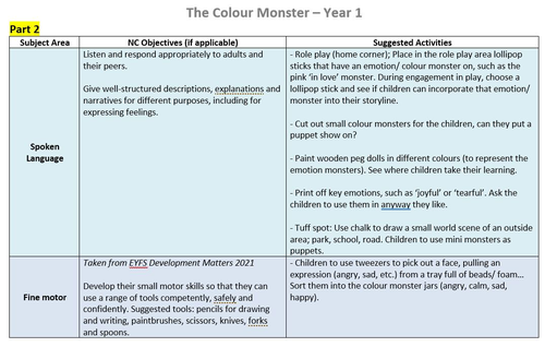 Year 1 Continuous Provision - Colour Monster | Teaching Resources