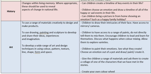 Year 1 Continuous Provision - Colour Monster | Teaching Resources