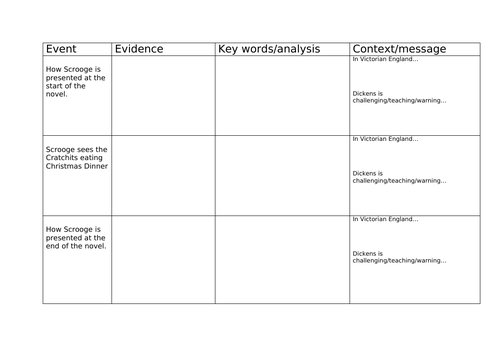 COMPLETE A CHRISTMAS CAROL SCHEME OF WORK | Teaching Resources